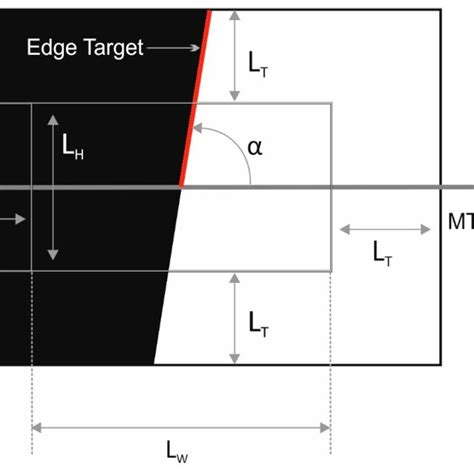 Schematic Representation Of The Parameters For Edge Target Selection Download Scientific
