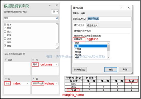对比excel，轻松搞定python数据透视表 腾讯云开发者社区 腾讯云