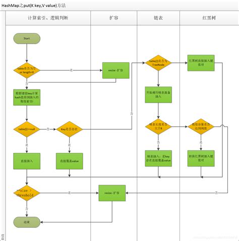 java 集合系列07 hashmap详细介绍 源码解析 新 二 阿里云开发者社区