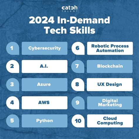 Catch Talent On Linkedin Techskills Techcareers Careeradvancement Careerdevelopment Techjobs…