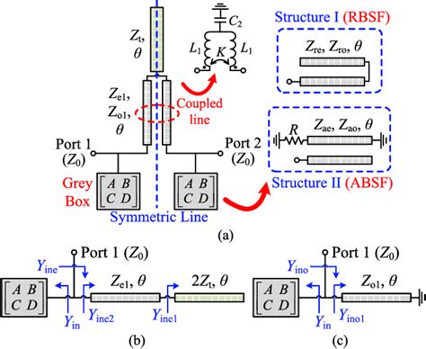 Figure 1 From Compact Wideband Reflective Absorptive Bandstop Filter With Multitransmission