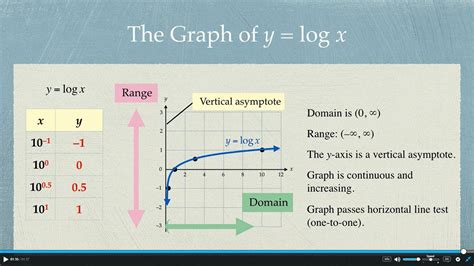 Solved Can Someone Understand How To Plot This I Don T Chegg Com