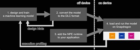Qualcomm Releases Snapdragon Neural Processing Engine SDK