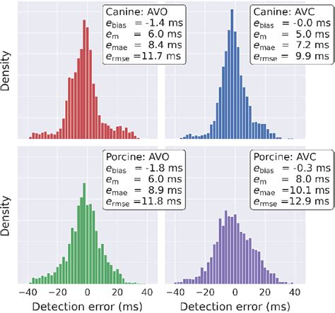 Figure 10 From Automatic Detection Of Aortic Valve Events Using Deep