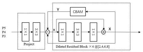 Electronics Free Full Text Detection And Recognition Of Spatial Non Cooperative Objects