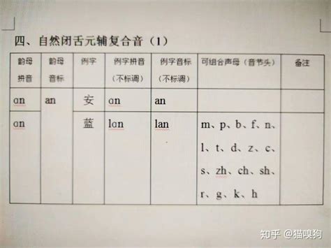 普通话发音原理16自然闭舌元辅复合音 知乎