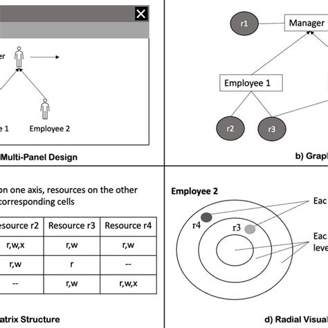 commonly used visualization techniques visualizing an example scenario