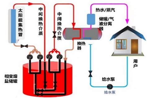 [相变蓄热仿真]深度解析：相变蓄热仿真的历史演变与现代应用 行业资讯 陕西圣昊朗道科技有限公司 官网