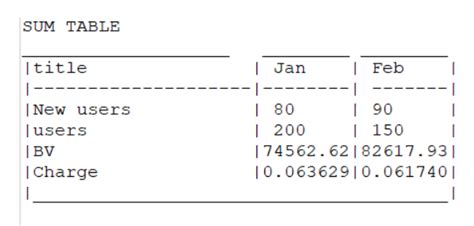 Solved Retrieve Selected Values From Another Table Microsoft Fabric