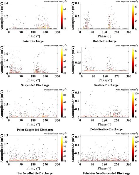 Figure 5 From An Automatic Annotation And Pattern Recognition Method Based On Semisupervised
