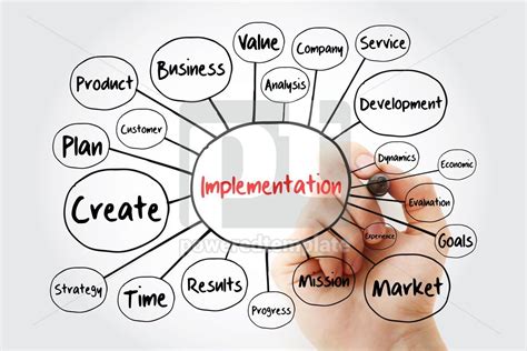 Implementation Mind Map Flowchart With Marker Business Concept 正版照片67839