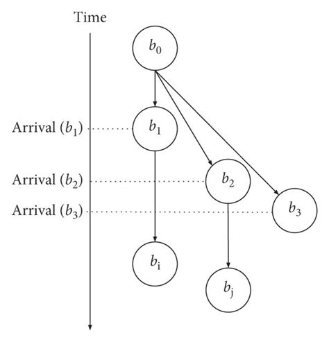 Fork Analysis Model A Fork Episode B Fork Resolve Example Download Scientific Diagram Fork Analysis Model A Fork Episode B Fork Resolve Example Download Scientific Diagram