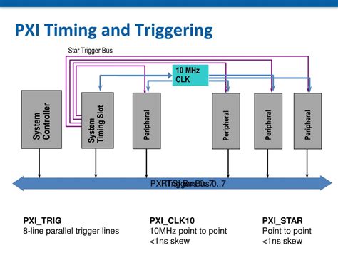 Ppt Design Considerations For Pxi Timing And Synchronization Systems