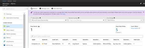 Kevin Greene It Blog Azure Monitor Alerting Gets An Upgrade