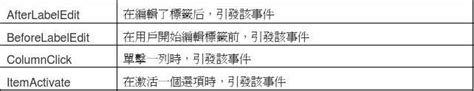 C Listview控件学习word文档在线阅读与下载无忧文档
