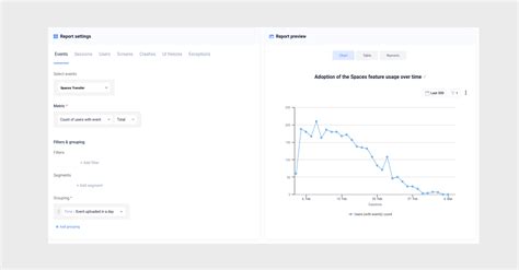5 Most Important User Adoption Metrics To Track 2024