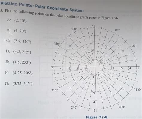 Solved Plotting Points Polar Coordinate System 3 Plot The