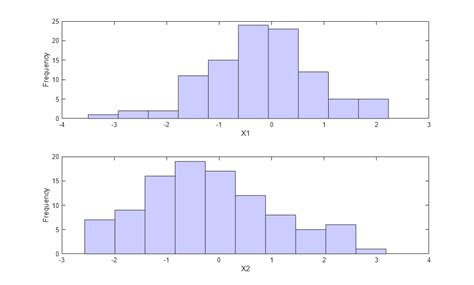 Simulating Dependent Random Variables Using Copulas Matlab And Simulink