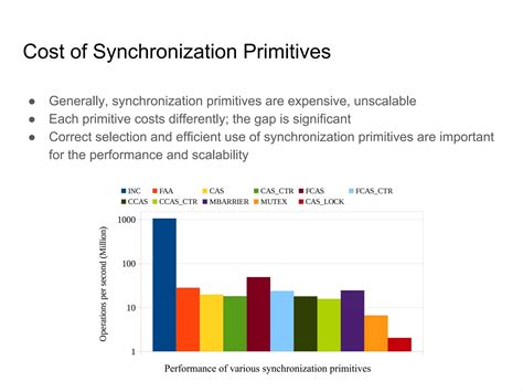 Linux Kernel Memory Model Pdf Operating Systems Computer Software