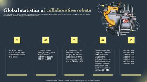Cobots Global Statistics Global Statistics Of Collaborative Robots Mockup Pdf
