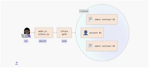 How To Install And Run A Geth Node A Complete Guide