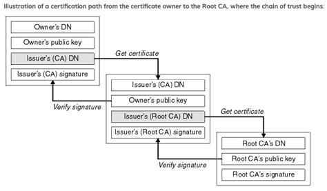 Users Receive Certificate Validation Failed Error Message While