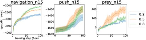 Comparison Of Our Algorithm Learned With Different η For The Sparsity
