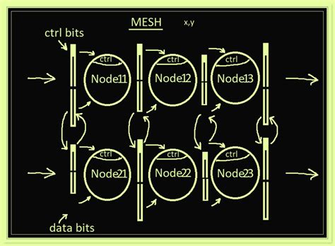 fpga architecture cpu gpu benchmarking chili chips ba
