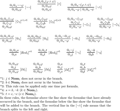 Figure 2 From Completeness Of Tableau Calculi For Two Dimensional Hybrid Logics Semantic Scholar