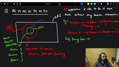 Artificial Intelligence Machine Learning And Data Science Shaik