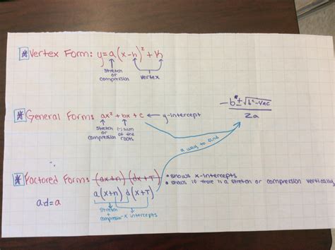 Polynomials Algebra II