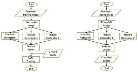 Training And Testing Phases Of The Proposed Patch Detection Algorithm Download Scientific Diagram
