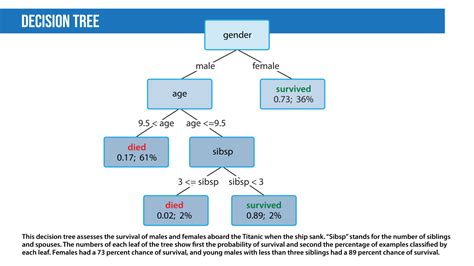Natural Language Processing Nlp A Complete Guide