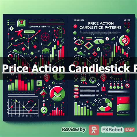 price action candlestick patterns download statment review