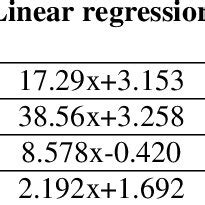 IC50 Values Of Different Compounds Download Scientific Diagram