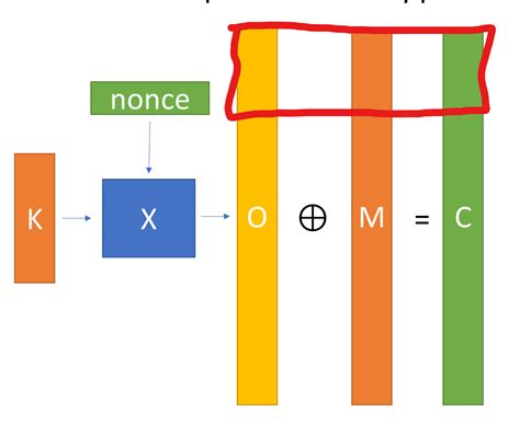 Security Definition Why Are Stream Ciphers Computationally Secure