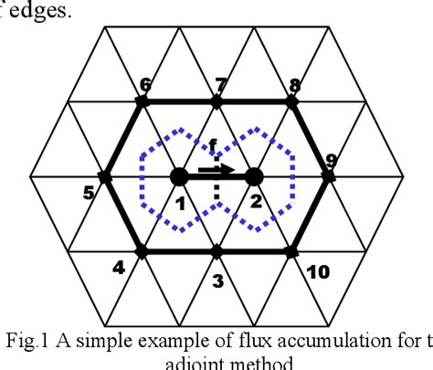 Figure 1 From Aerodynamic Design Optimization Using Unstructured Navier Stokes Adjoint Method