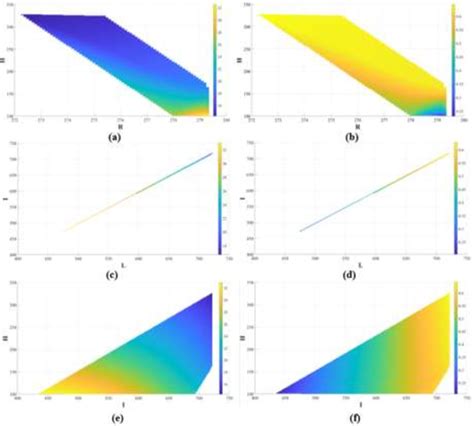 pareto front of main factors on objective variability a y h r b a