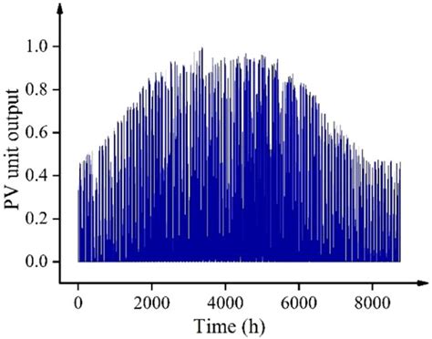 Reliability Evaluation Method For Distribution Network With Distributed Generations Considering
