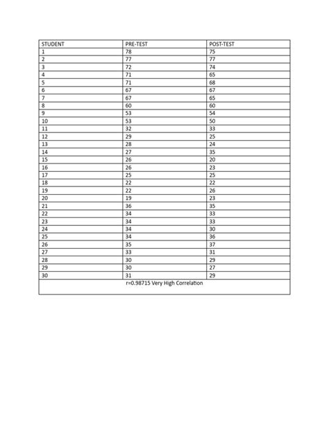 Pilot Testing Correlation Pdf