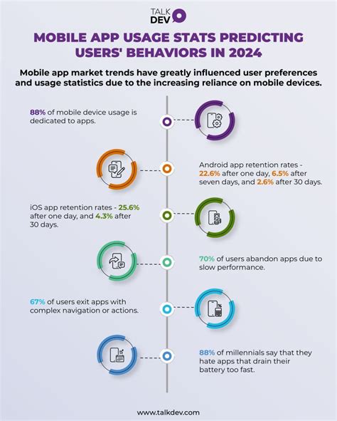 Top Trends Shaping User Behavior In 2024 Talkdev Posted On The Topic