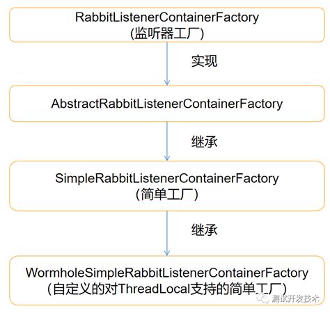 全链路压测的整体架构设计,以及 5 种实现方案!全链路压测试方案 Csdn博客 全链路压测的整体架构设计,以及 5 种实现方案!全链路压测试方案 Csdn博客