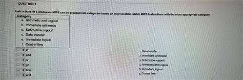 Solved Instructions Of A Processor Mips Can Be Grouped Into