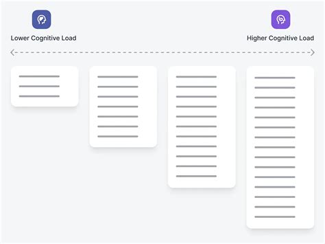How To Simplify Complex Forms For Better User Experience By Pratik