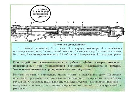 Средства и способы радиационной и химической защиты презентация онлайн
