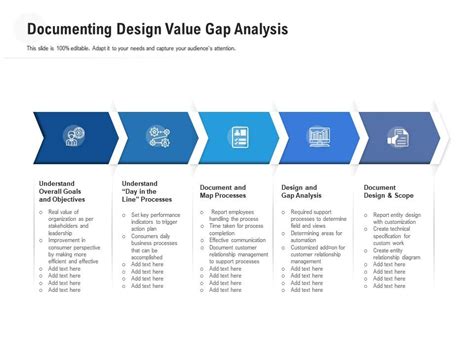 Documenting Design Value Gap Analysis Presentation Graphics