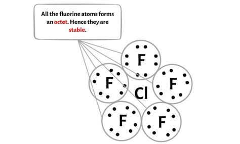 Clf5 Lewis Structure In 5 Steps With Images