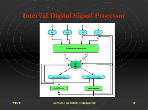 Ppt Interval Arithmetic Requirements For Digital Signal Processor