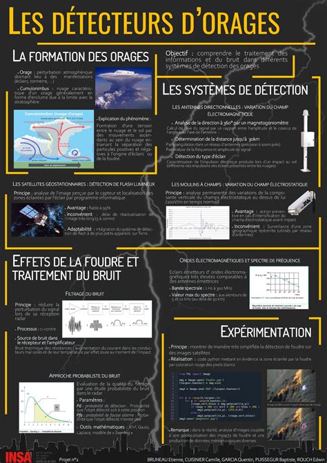 Formation GSI INSA Centre Val De Loire