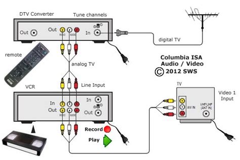 VCR SETUP Diagrams